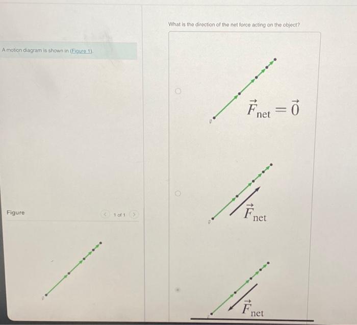 Solved What is the direction of the net force acting on the | Chegg.com