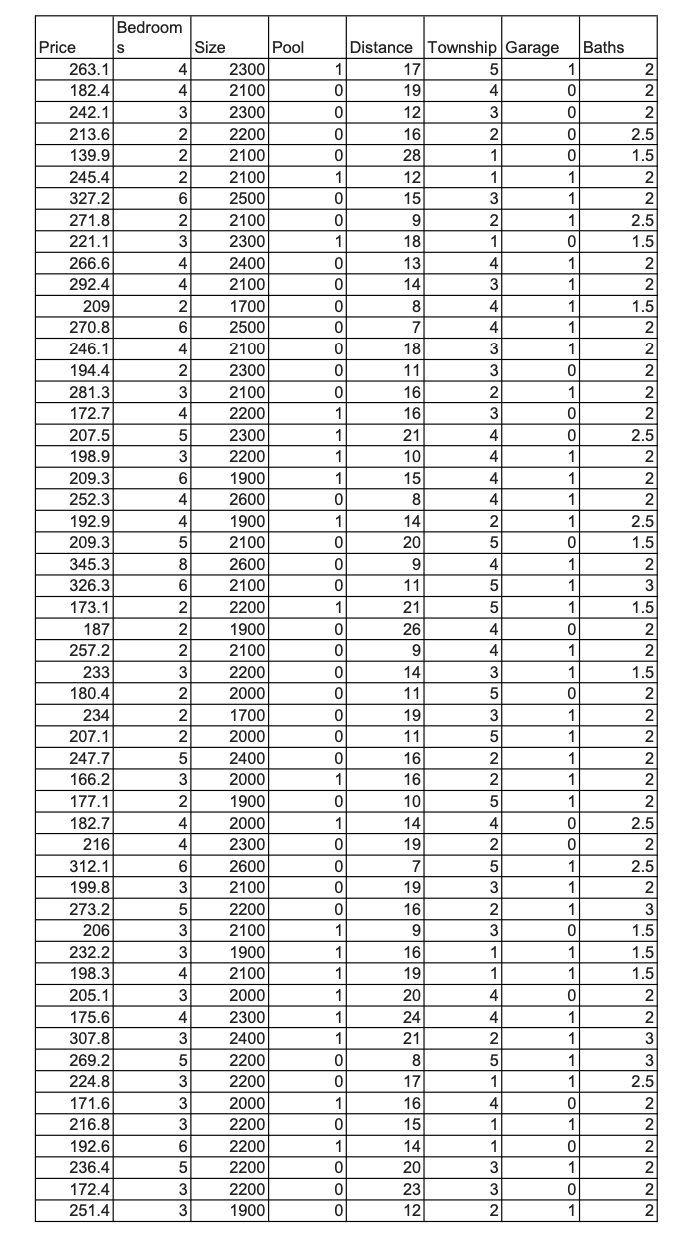 The Coefficient of Correlation ( r ) ﻿between | Chegg.com