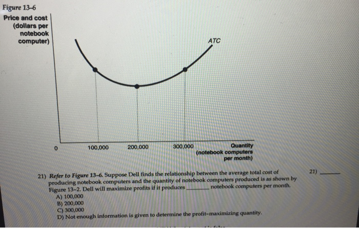 Solved Figure 13-6 Price and cost (dollars per notebook | Chegg.com