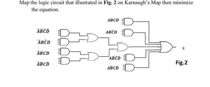 Solved Map the logic circuit that illustrated in Fig. 2 on | Chegg.com
