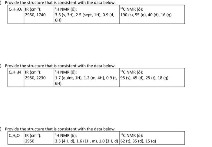 Solved Provide the structure that is consistent with the | Chegg.com