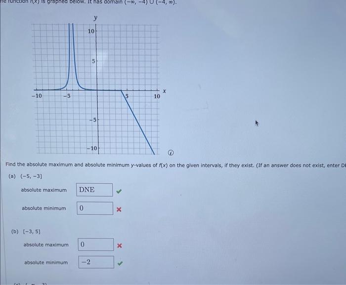 Solved Find the absolute maximum and minimum y-values of | Chegg.com