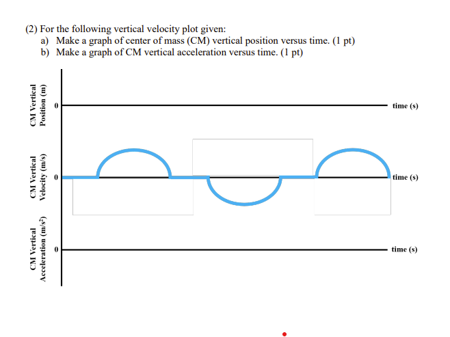 Solved (2) ﻿For the following vertical velocity plot | Chegg.com
