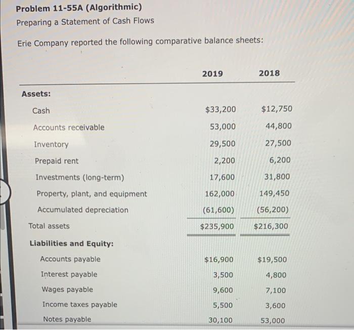 Solved Problem 11-55A (Algorithmic) Preparing a Statement of | Chegg.com