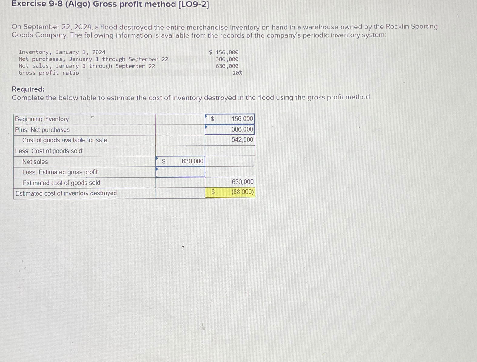 Solved Exercise 9-8 (Algo) ﻿Gross profit method [LO9-2]On | Chegg.com