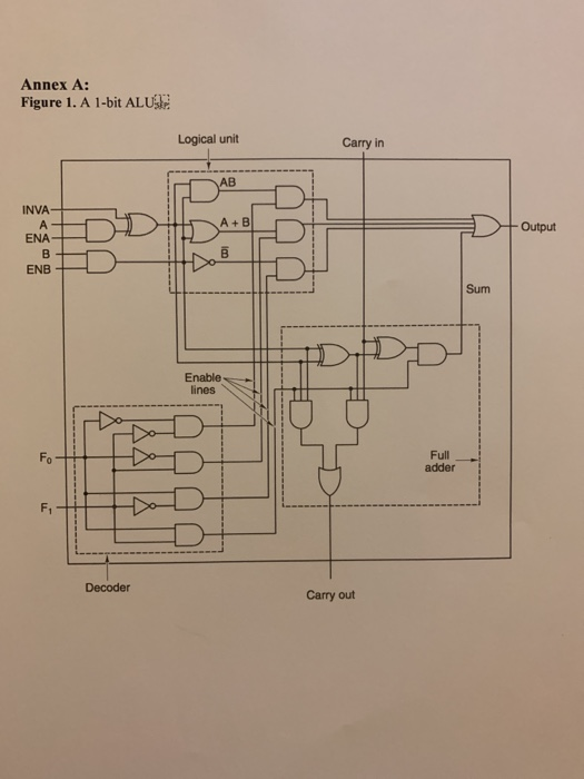 Consider the 8-bit ALU shown below. Complete the | Chegg.com