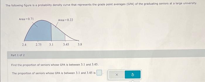 Solved The following figure is a probability density curve | Chegg.com