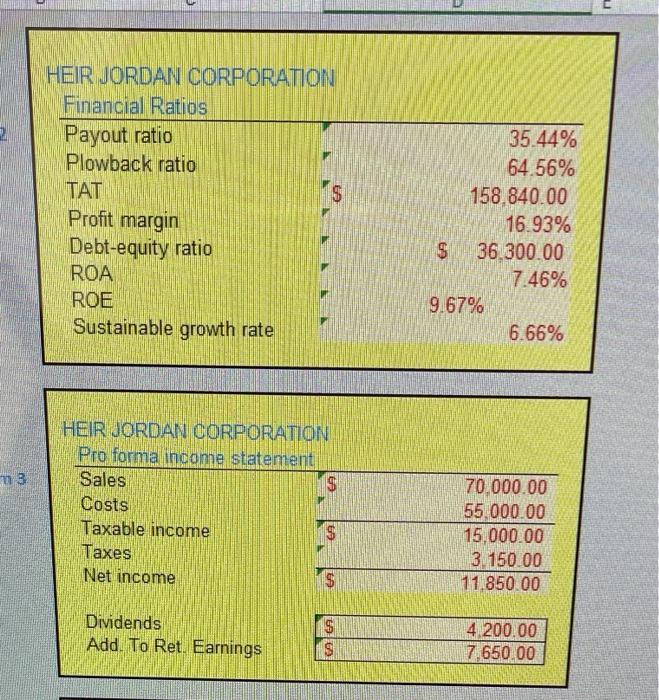 Solved Construct A Pro Forma Balance Sheet Based On The