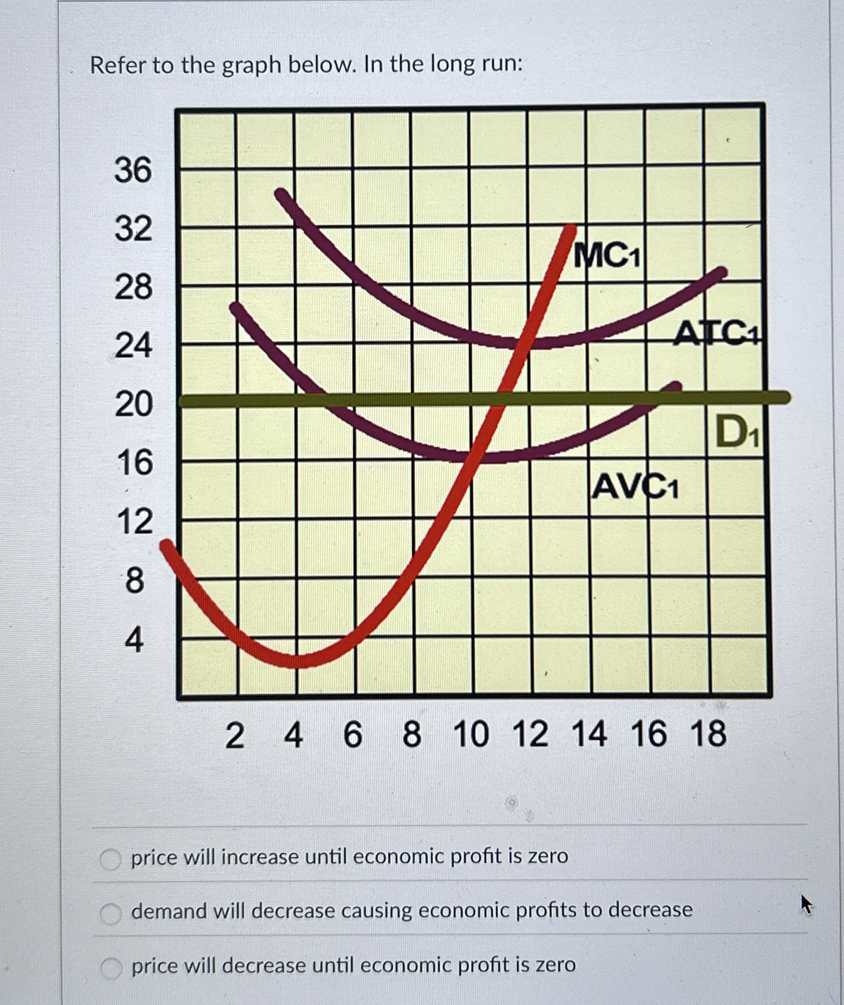 Solved Refer to the graph below. In the long run:price will | Chegg.com