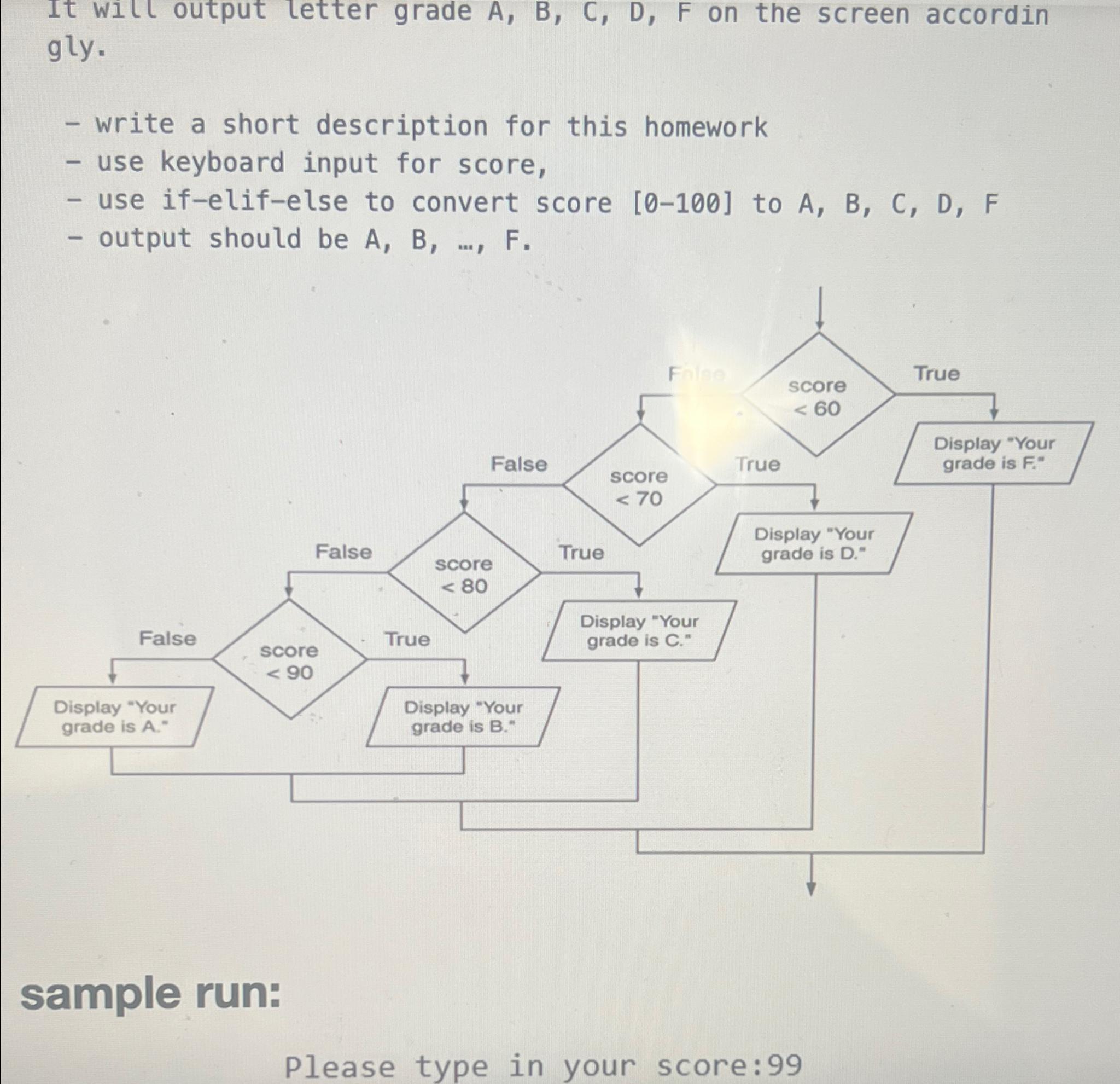 Solved It will output letter grade A,B,C,D,F ﻿on the screen | Chegg.com