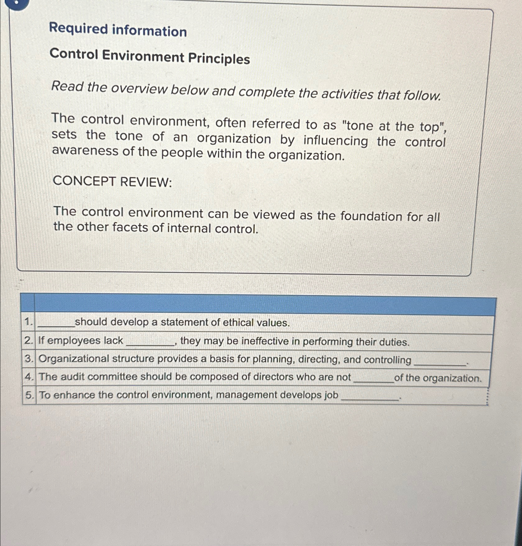 Solved Required informationControl Environment | Chegg.com