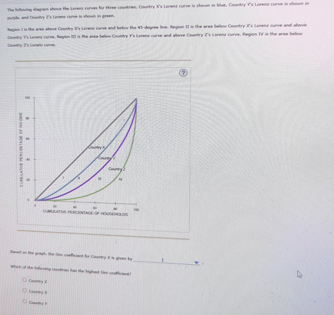 Solved The following diagram shows the Lonenz curves for | Chegg.com