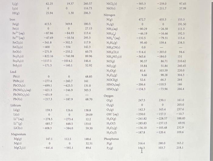 Solved Using Values From Appendix C Of Your Textbook