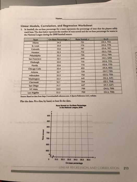 Solved Name: Linear Models, Correlation, and Regression | Chegg.com