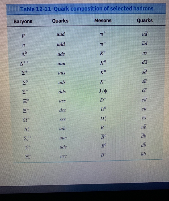 Solved For this problem, you may use the tables provided | Chegg.com