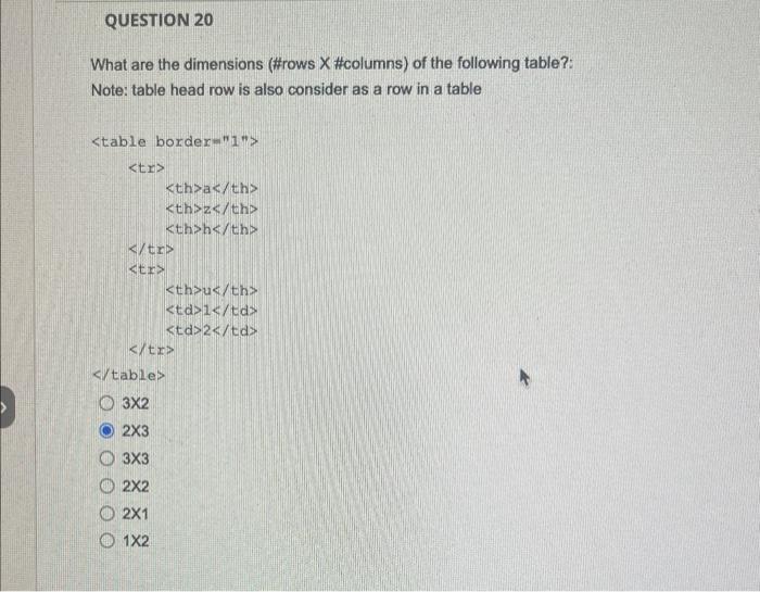 Solved What are the dimensions (#rows X #columns) of the | Chegg.com