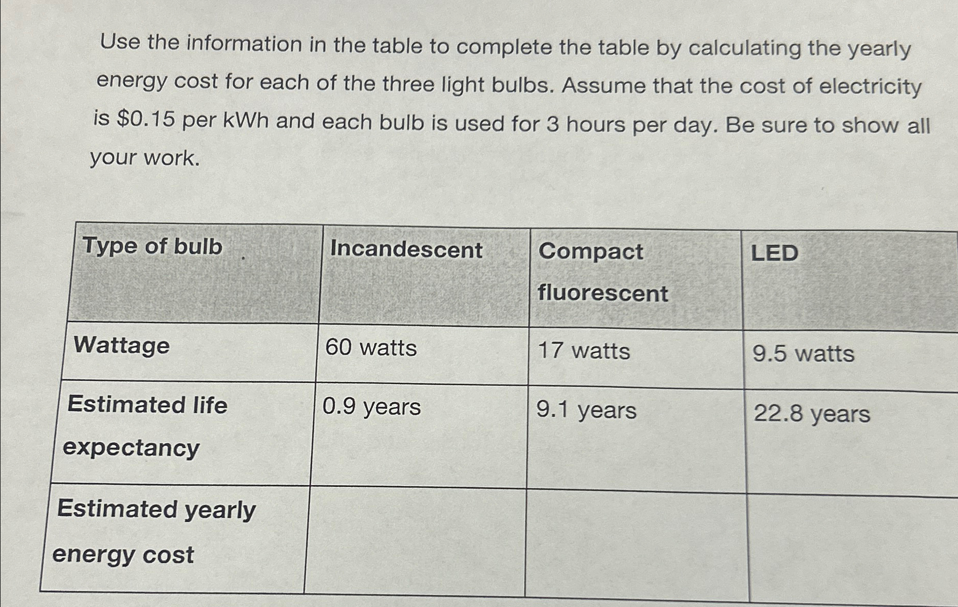Solved Use the information in the table to complete the | Chegg.com
