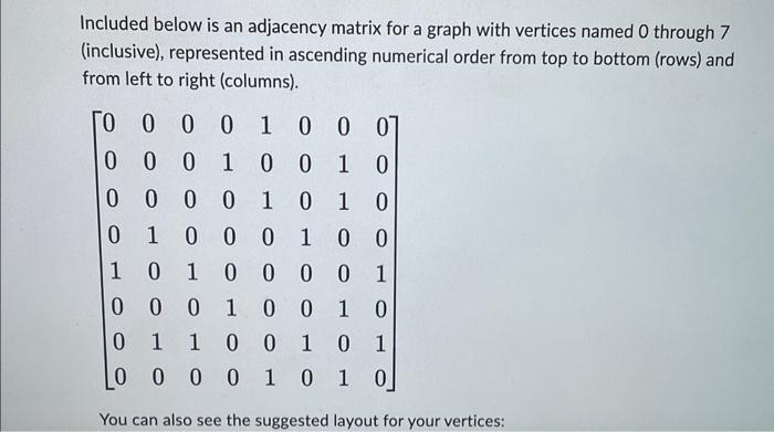 Solved Included below is an adjacency matrix for a graph | Chegg.com