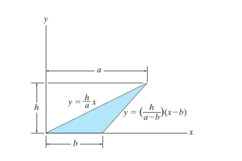 Find the centroid by integration of the area shown in | Chegg.com