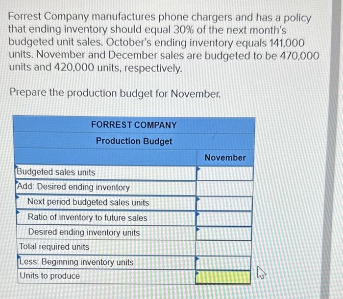 Solved Forrest Company manufactures phone chargers and has a | Chegg.com