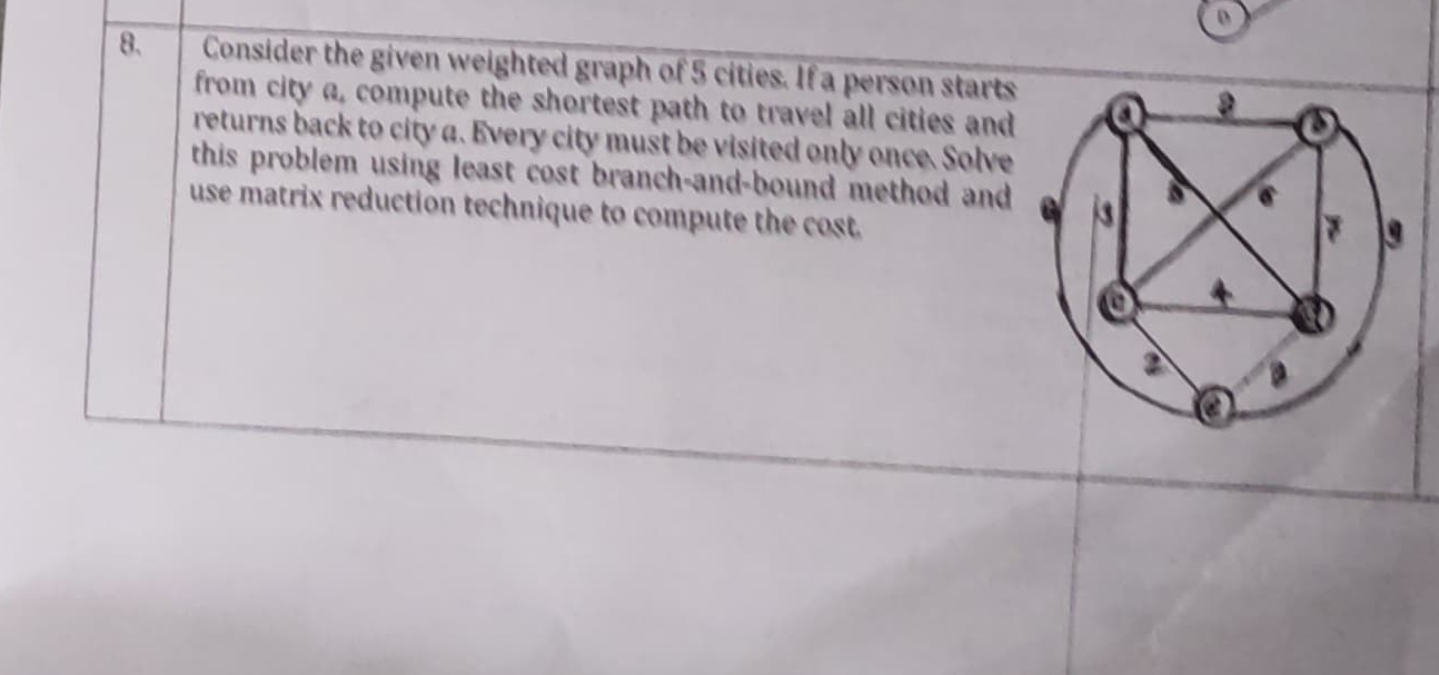 Solved 8.Consider the given weighted graph of 5 ﻿cities, lfa | Chegg.com