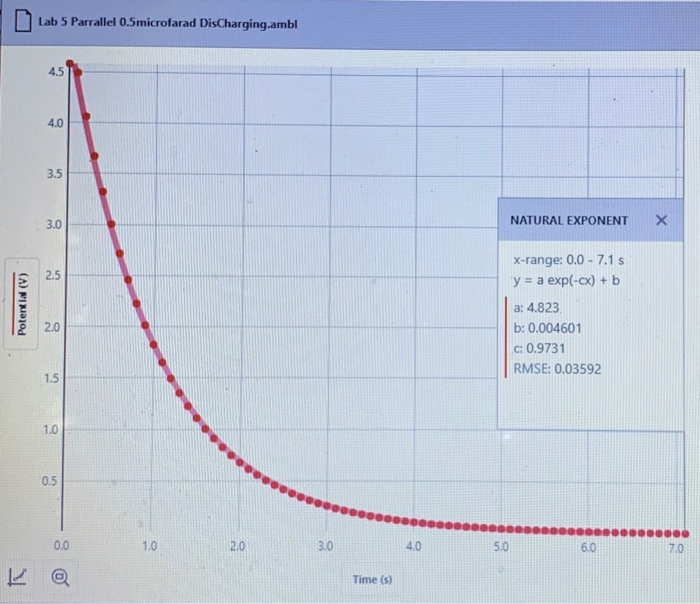 Solved Capacitors in Parallel (Give values – uncertainty | Chegg.com