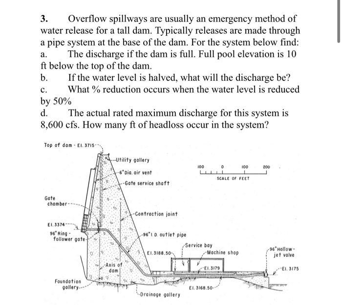 3. Overflow spillways are usually an emergency method | Chegg.com