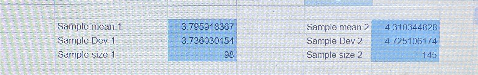 Solved What is the p- ﻿value for a one sided hypothesis test | Chegg.com