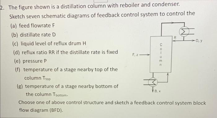 Solved The figure shown is a distillation column with | Chegg.com
