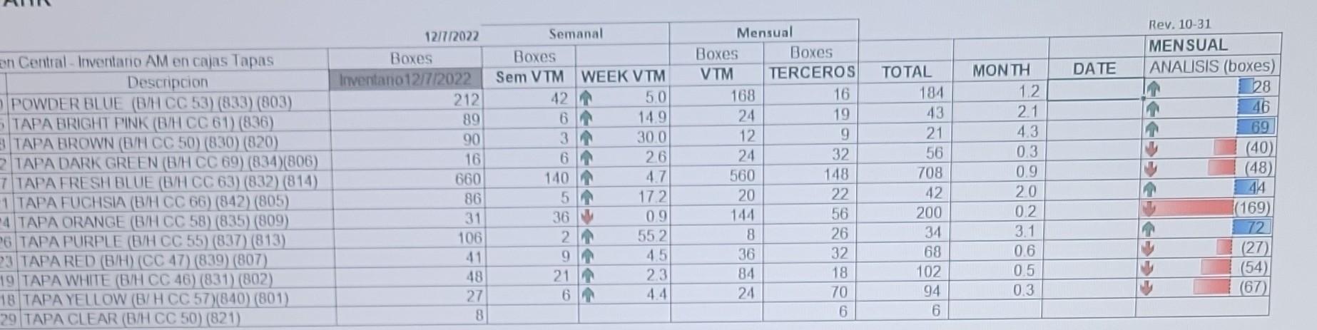 Solved how to calculate inventory duration in excel? | Chegg.com