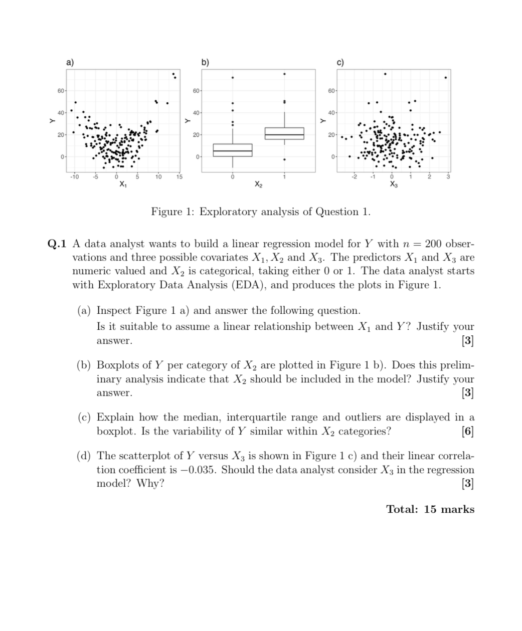 Solved Figure 1: Exploratory analysis of Question 1.Q. 1 ﻿A | Chegg.com