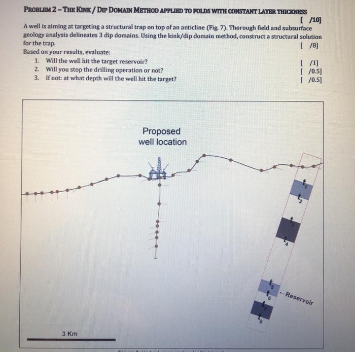 Solved PROBLEM 2 - THE KINK/DIP DOMAIN METHOD APPLIED TO | Chegg.com