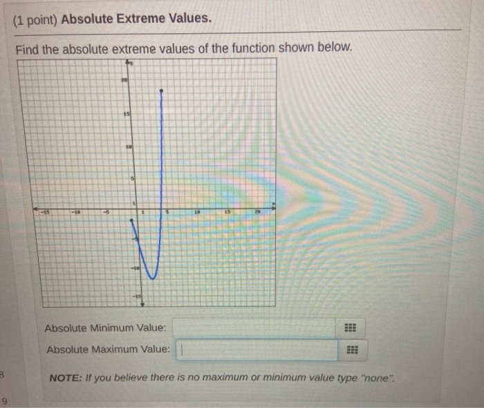 Solved (1 point) Absolute Extreme Values. Find the absolute | Chegg.com