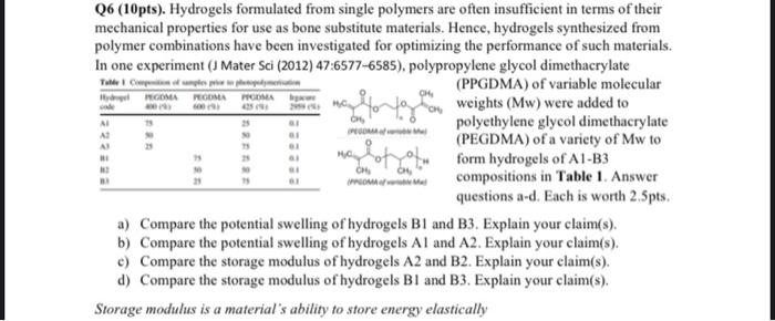 Q6 (10pts). Hydrogels formulated from single polymers | Chegg.com