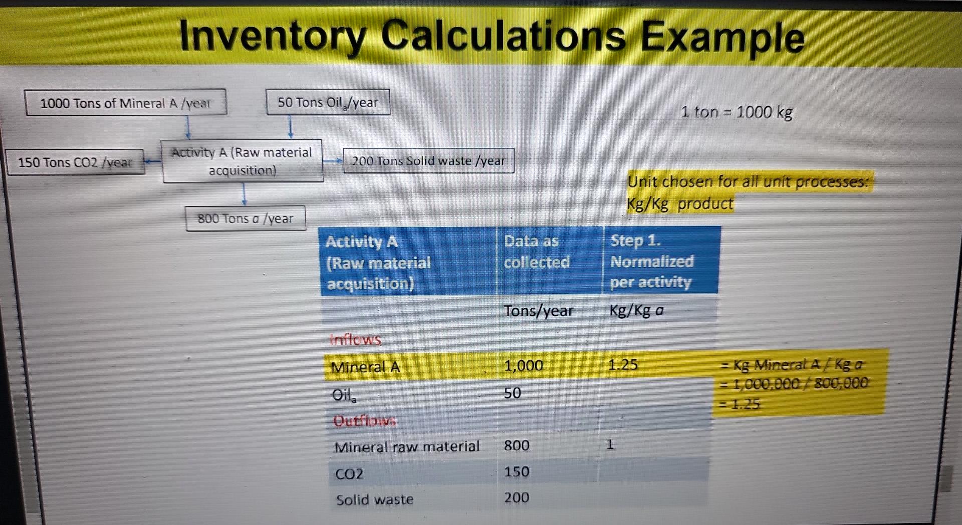 Inventory Calculations ExampleInventory Calculations | Chegg.com