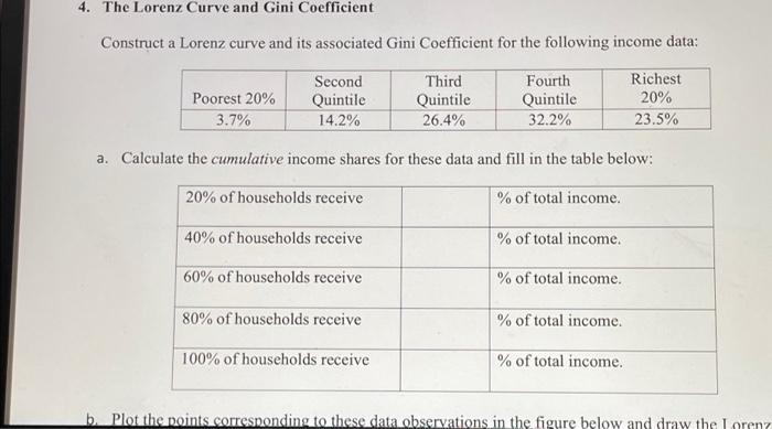 Solved 4. The Lorenz Curve and Gini Coefficient Construct a | Chegg.com