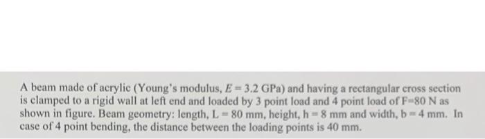 A beam made of acrylic (Young's modulus, E = 3.2 GPa) | Chegg.com