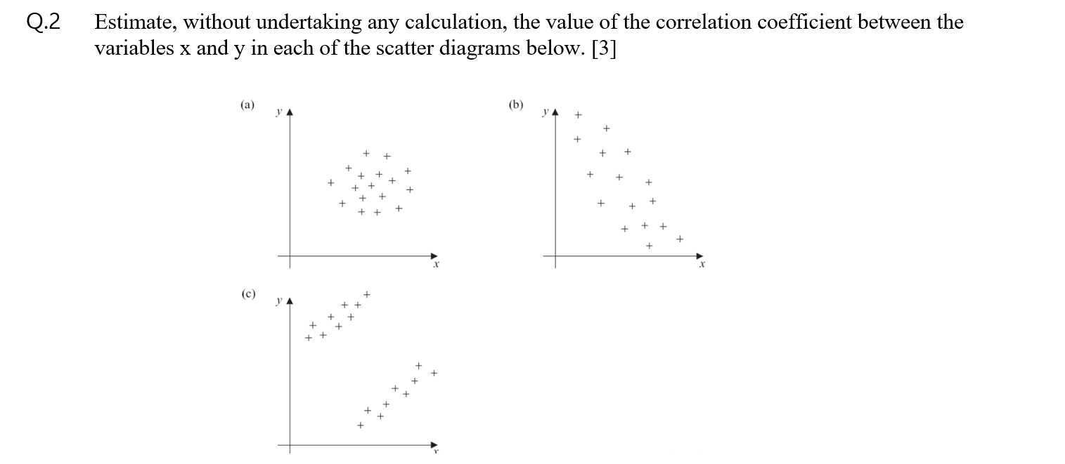 Solved Q. 2 ﻿Estimate, without undertaking any calculation, | Chegg.com