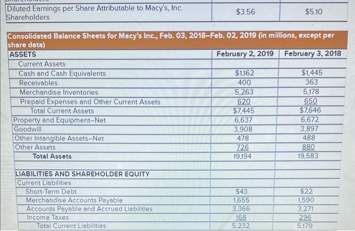 Solved Consolidated Statements of Income for Macy's Inc., | Chegg.com