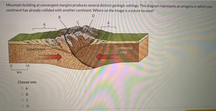 Solved Mountain building at convergent margins produces | Chegg.com