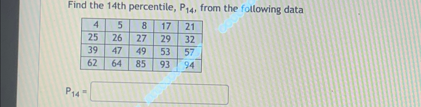 Solved Find the 14th percentile, P14, ﻿from the following | Chegg.com