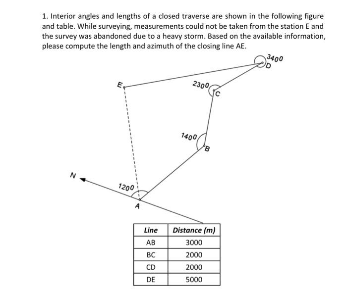 Solved 2. As shown in the figure below, azimuth (based on | Chegg.com