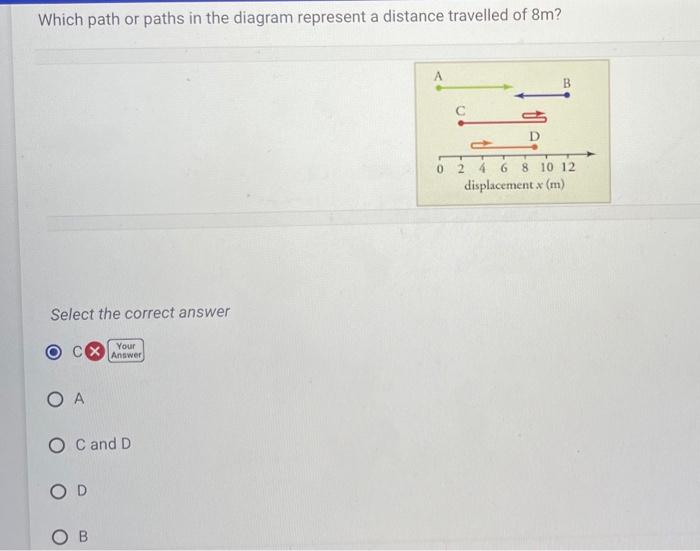Solved Which path or paths in the diagram represent a | Chegg.com