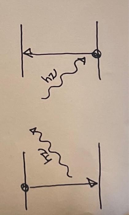 Solved The following diagram shows a representation of two | Chegg.com