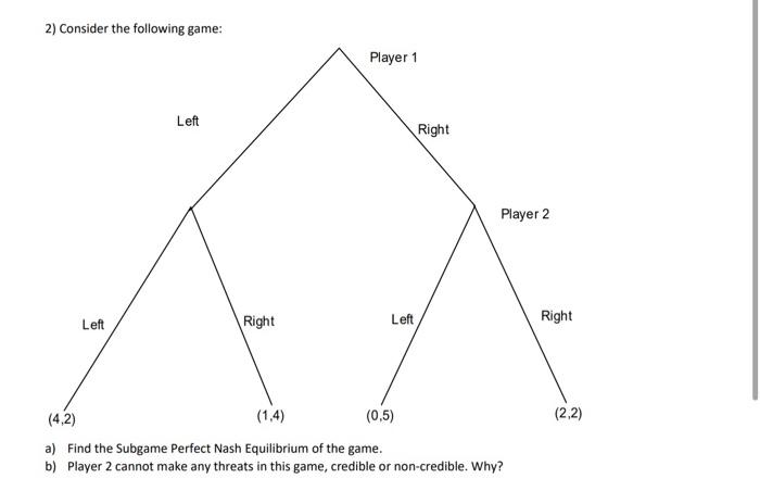 Solved 2) Consider the following game: Player 1 Left Right | Chegg.com