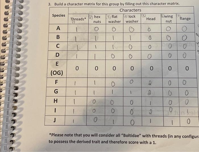 5. Draw the most parsimonious cladogram for | Chegg.com