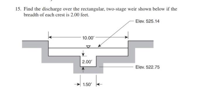 Solved 15. Find the discharge over the rectangular, | Chegg.com