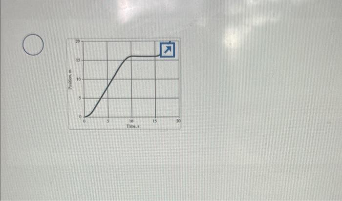 Solved A graph of the vertical velocity vy of an elevator | Chegg.com