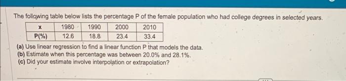 Solved The following table below lists the percentage P of | Chegg.com