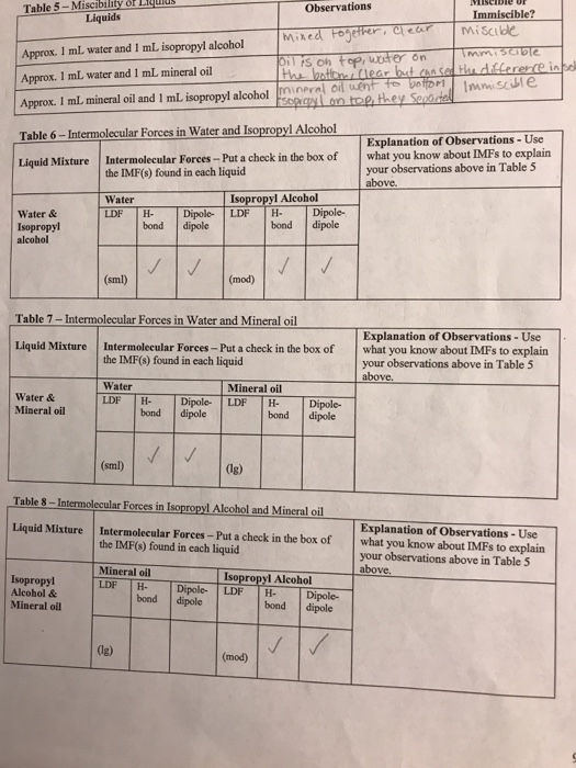 Solved MISCIDI UF Table 5-Miscibility of Liquids | Chegg.com